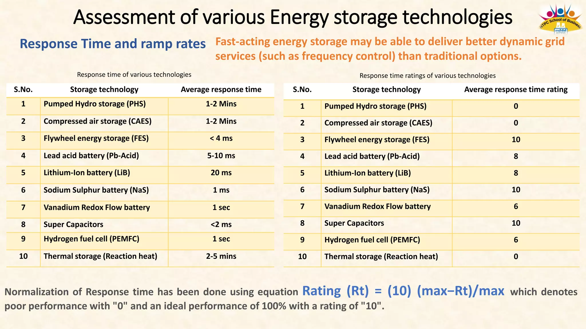 Energy storage ppt | PDF