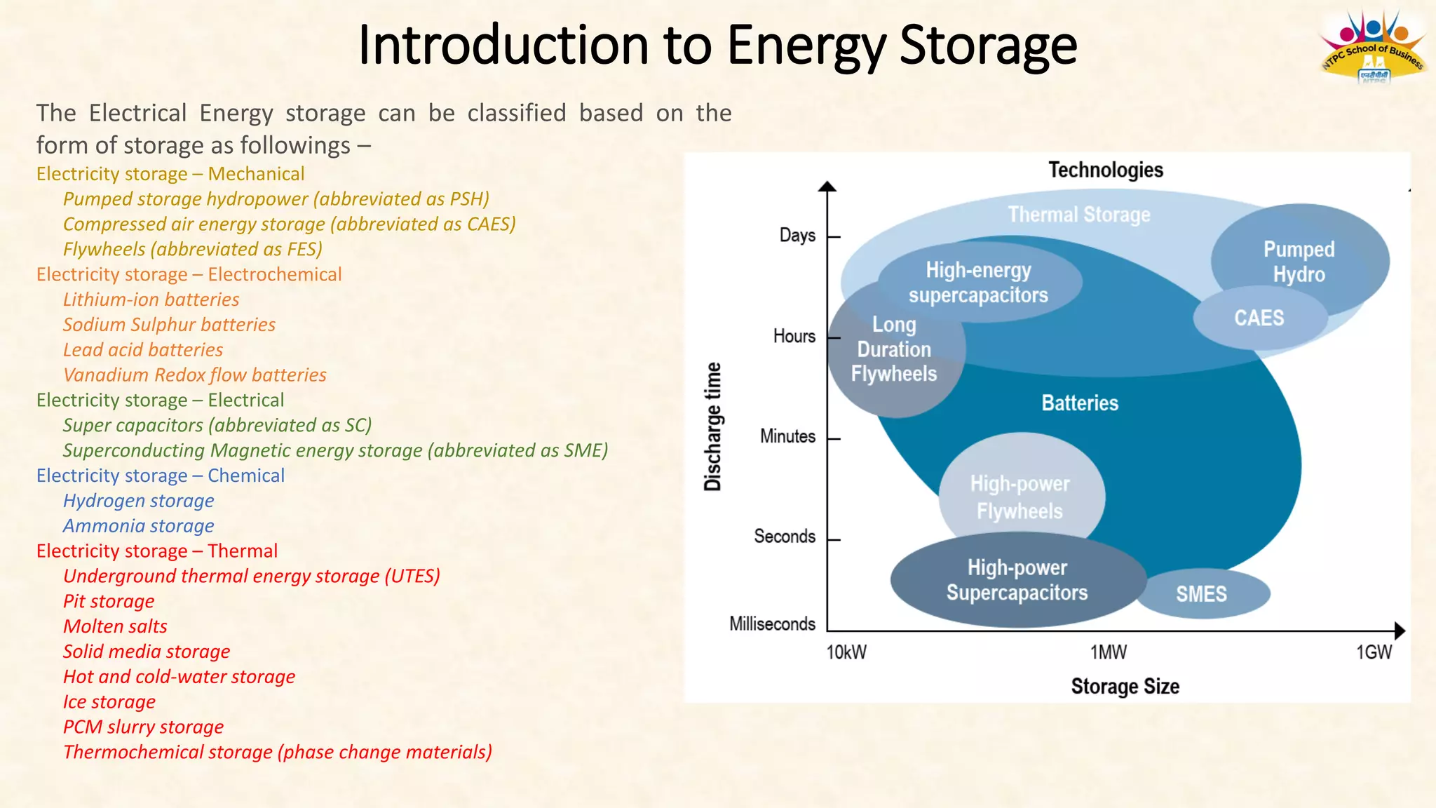 Energy storage ppt | PDF