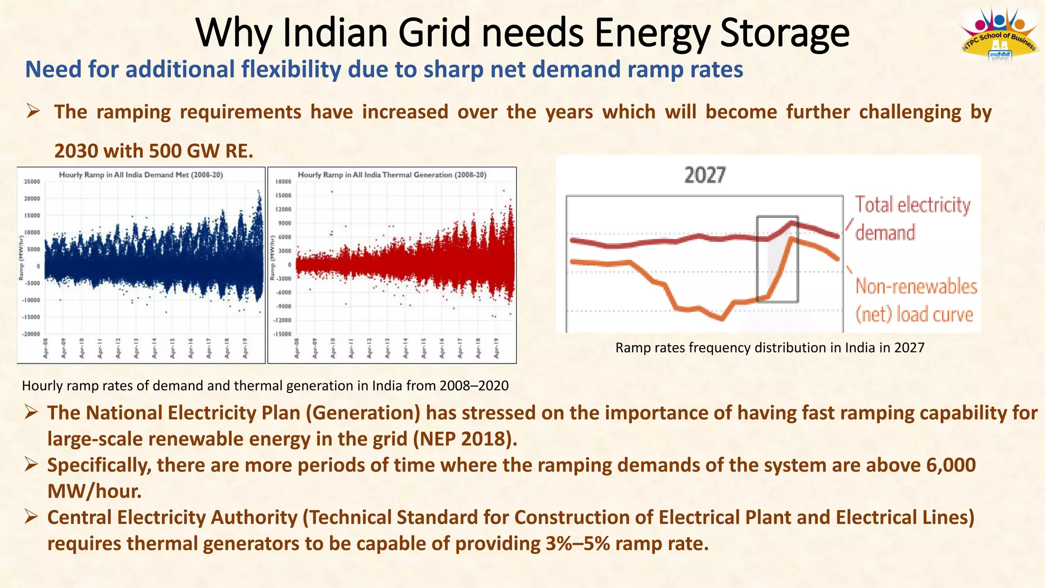 Energy storage ppt | PDF