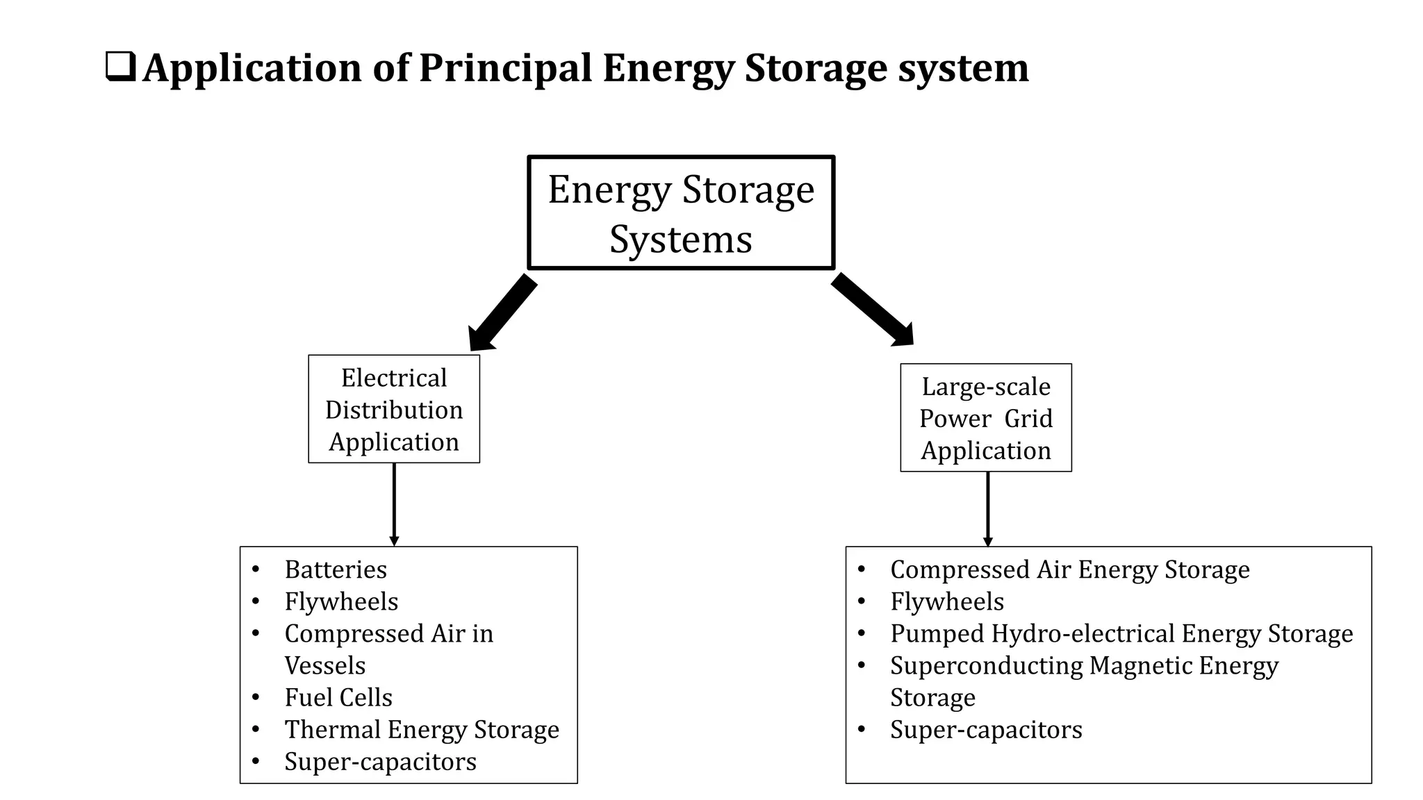 Energy storage system | PPTX