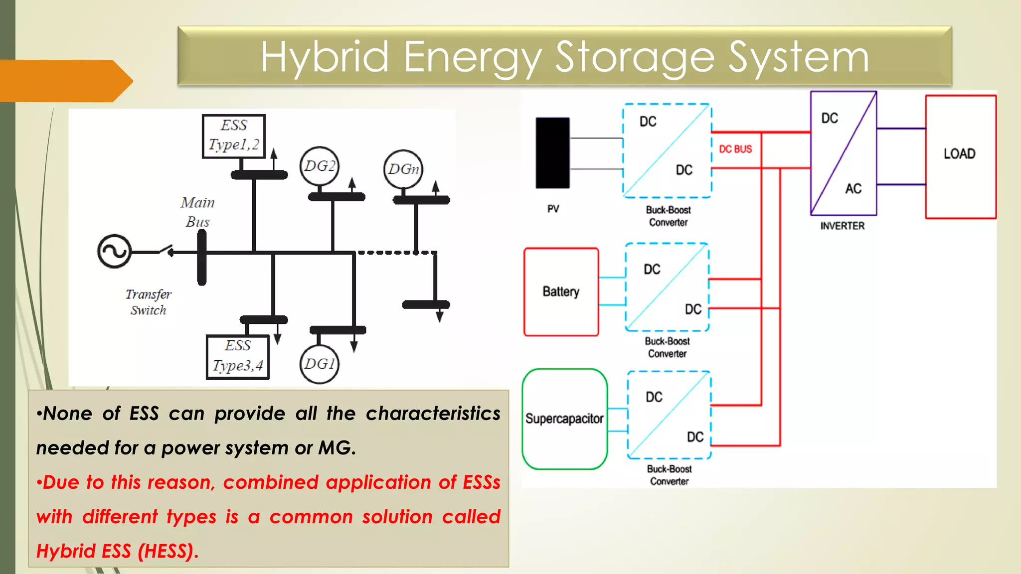 Energy storage systems control methods in micro grids Class-30, Subject: Distribution Generation ...