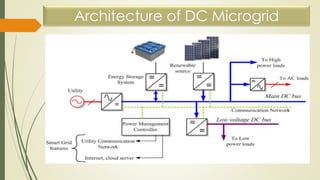 Energy storage systems control methods in micro grids Class-30, Subject: Distribution Generation ...