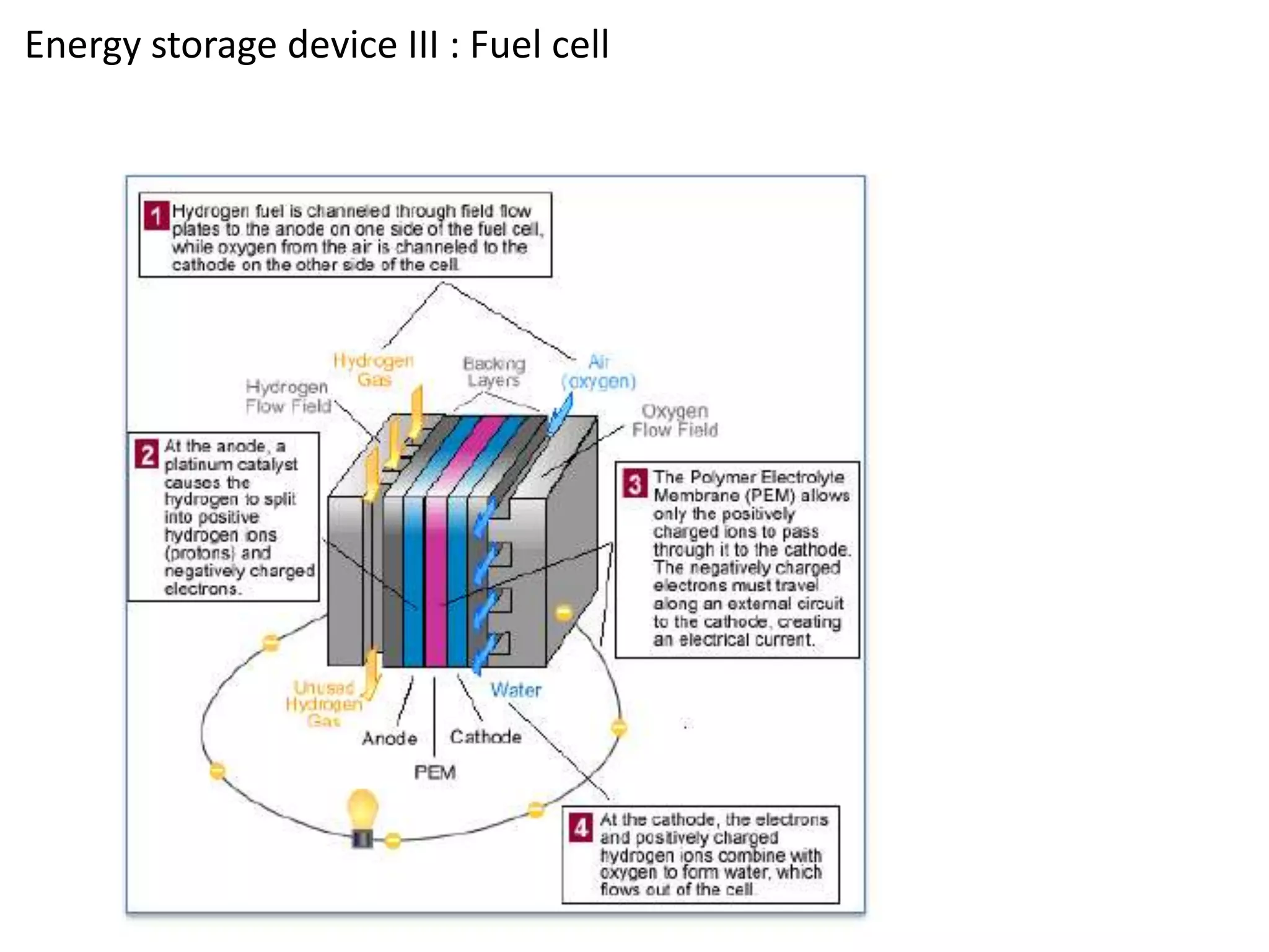 Energy storage systems for electric & hybrid vehicles | PPTX