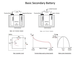 Energy storage systems for electric & hybrid vehicles | PPTX