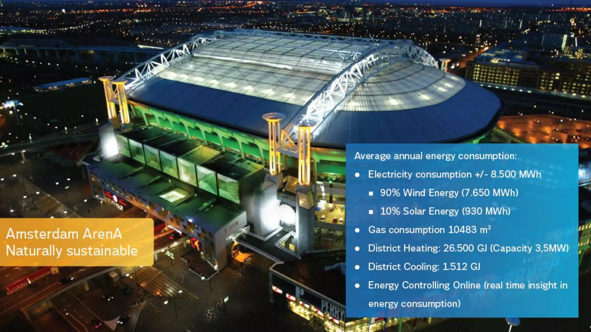 Energy storage system amsterdam innovation arena - nissan event | PDF