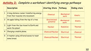 Energy stores and pathways. The lesson introduces year 8 pupils to ...