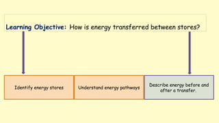 Energy stores and pathways. The lesson introduces year 8 pupils to ...