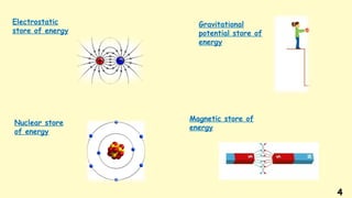 Energy stores and pathways. The lesson introduces year 8 pupils to ...