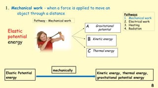 Energy stores and pathways. The lesson introduces year 8 pupils to ...