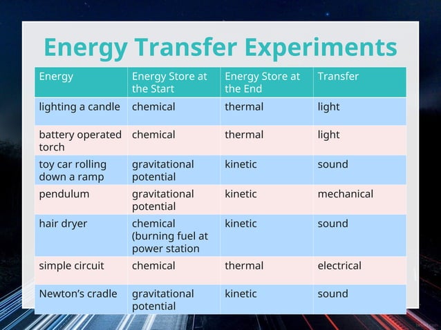 Energy Stores and transfer physic year 7.ppt