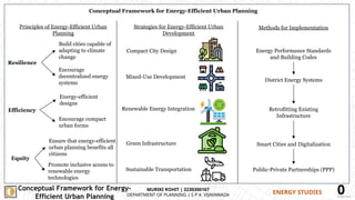 ENERGY, URBANISATION, SPATIAL PLANNING AND MEASURES FOR THE CITIES ...