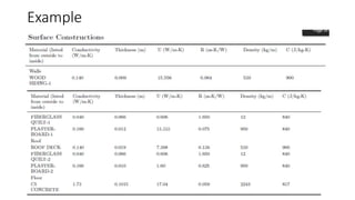 Energy System Modeling for energy system analysis | PDF | Civil ...