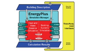 Energy System Modeling for energy system analysis | PDF | Civil ...