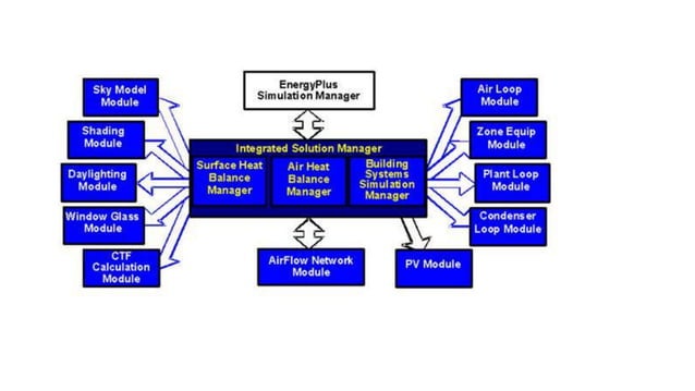 Energy System Modeling for energy system analysis | PPT