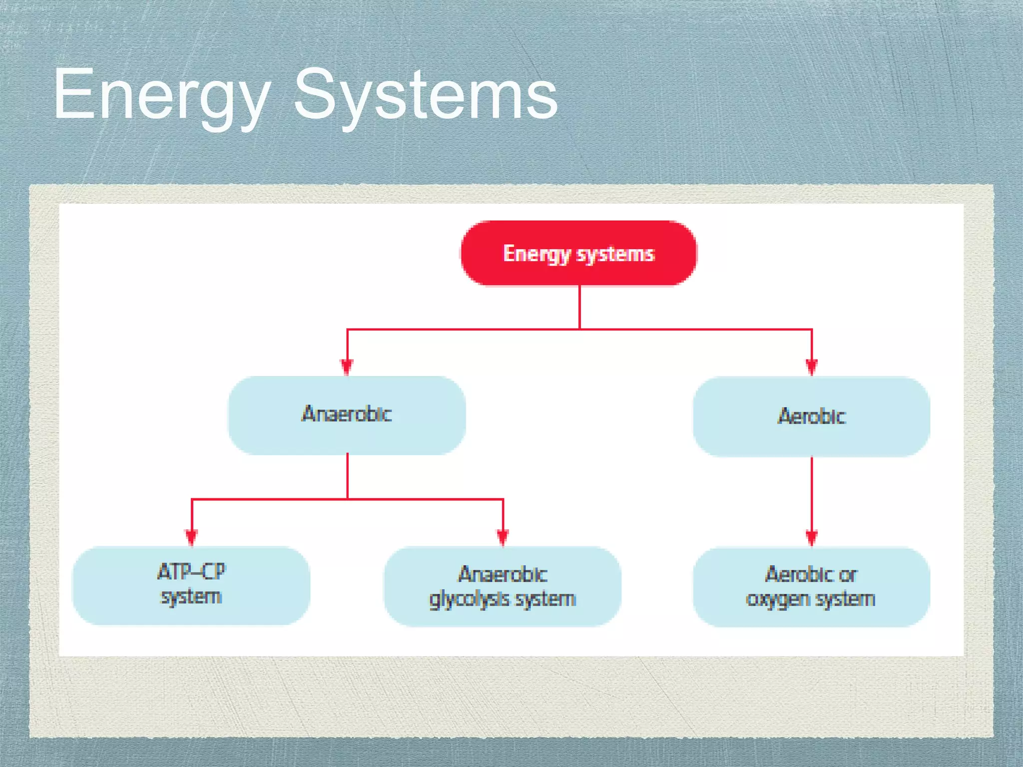 Energy systems | PPTX