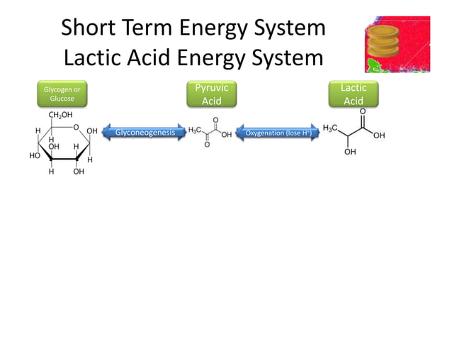 Energy systems 2 | PPT