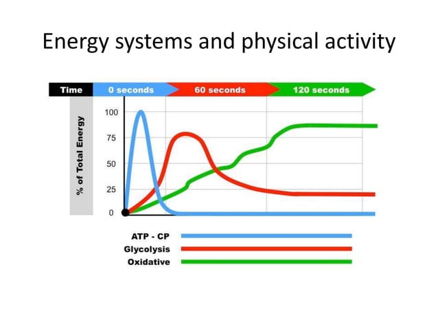 Energy systems 2 | PPT