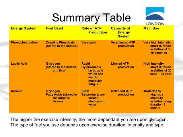 Energy systems main lesson
