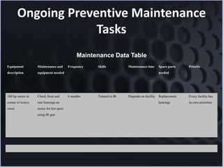 Energy Systems & Maintenance - Class Presentation | PPTX