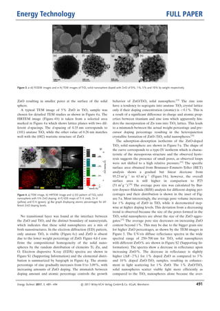 Zinc Oxide–Titania Heterojunction-based Solid Nanospheres as ...
