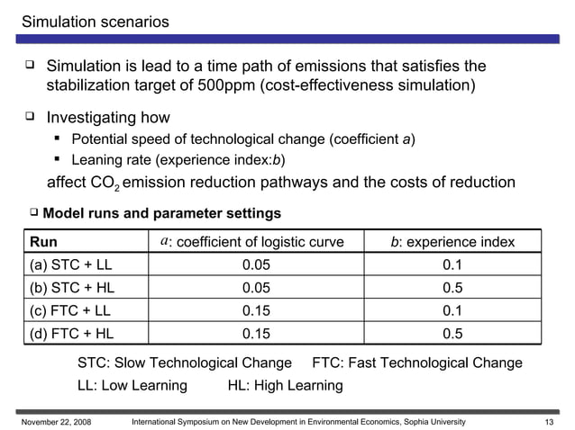Energy technology diffusion and CO2 emission reduction: An application ...