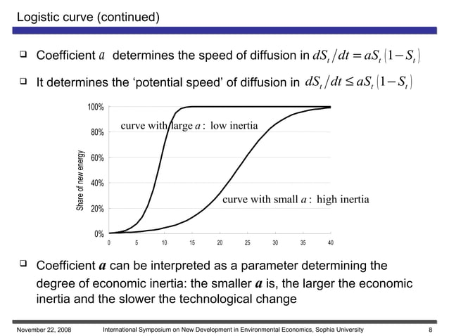 Energy technology diffusion and CO2 emission reduction: An application ...