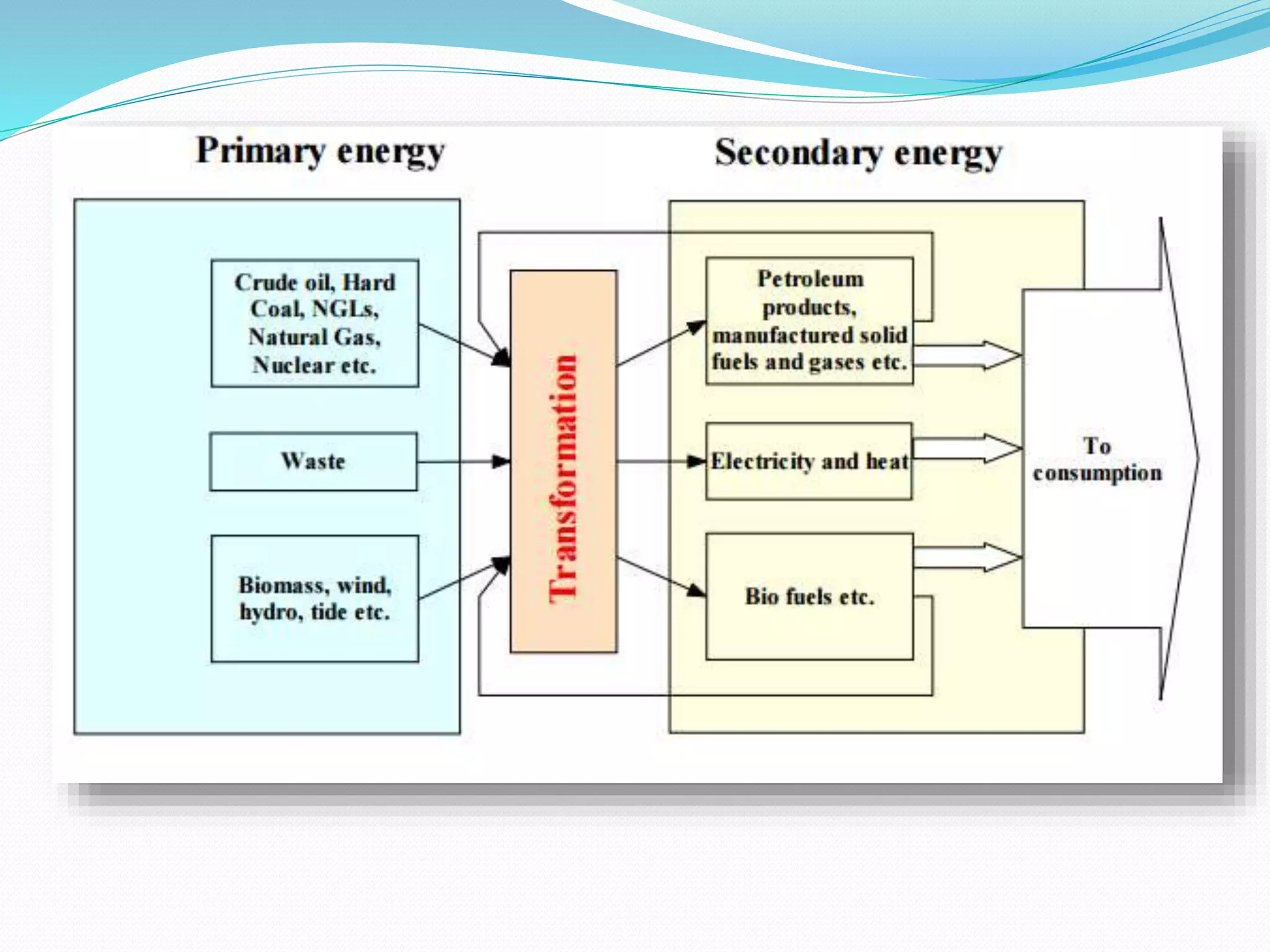 Energy technology unit 1 ( introduction to energy) | PPT