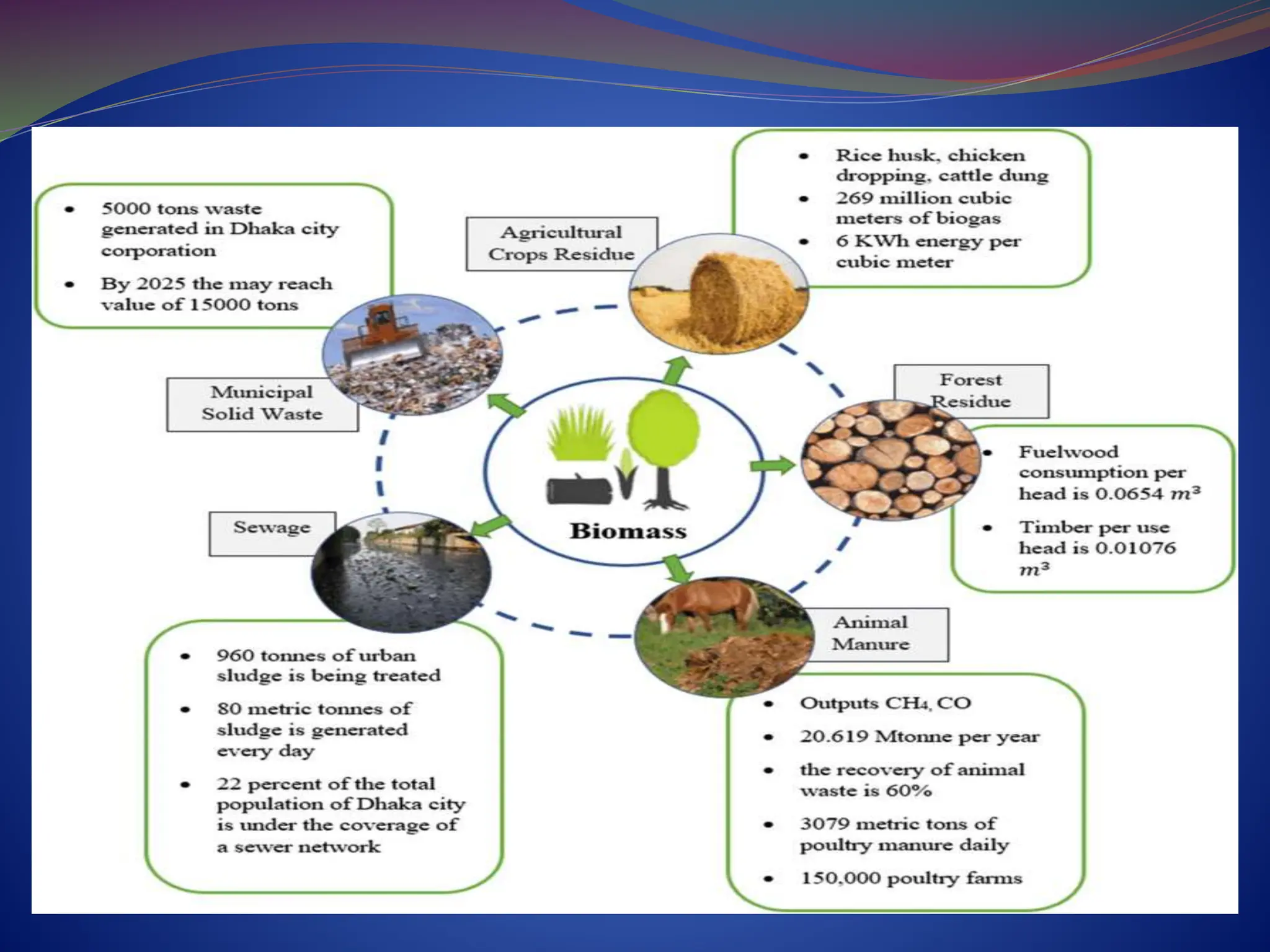 Energy Technology Unit-4 BIOMASS ENERGY.pptx