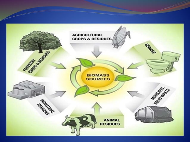 Energy Technology Unit-4 BIOMASS ENERGY.pptx