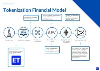Energy Tokens Pitch Deck - Creating Energy Asset Liquidity Through Blockchain-based Tokenization ...