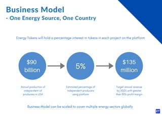 Energy Tokens Pitch Deck - Creating Energy Asset Liquidity Through ...