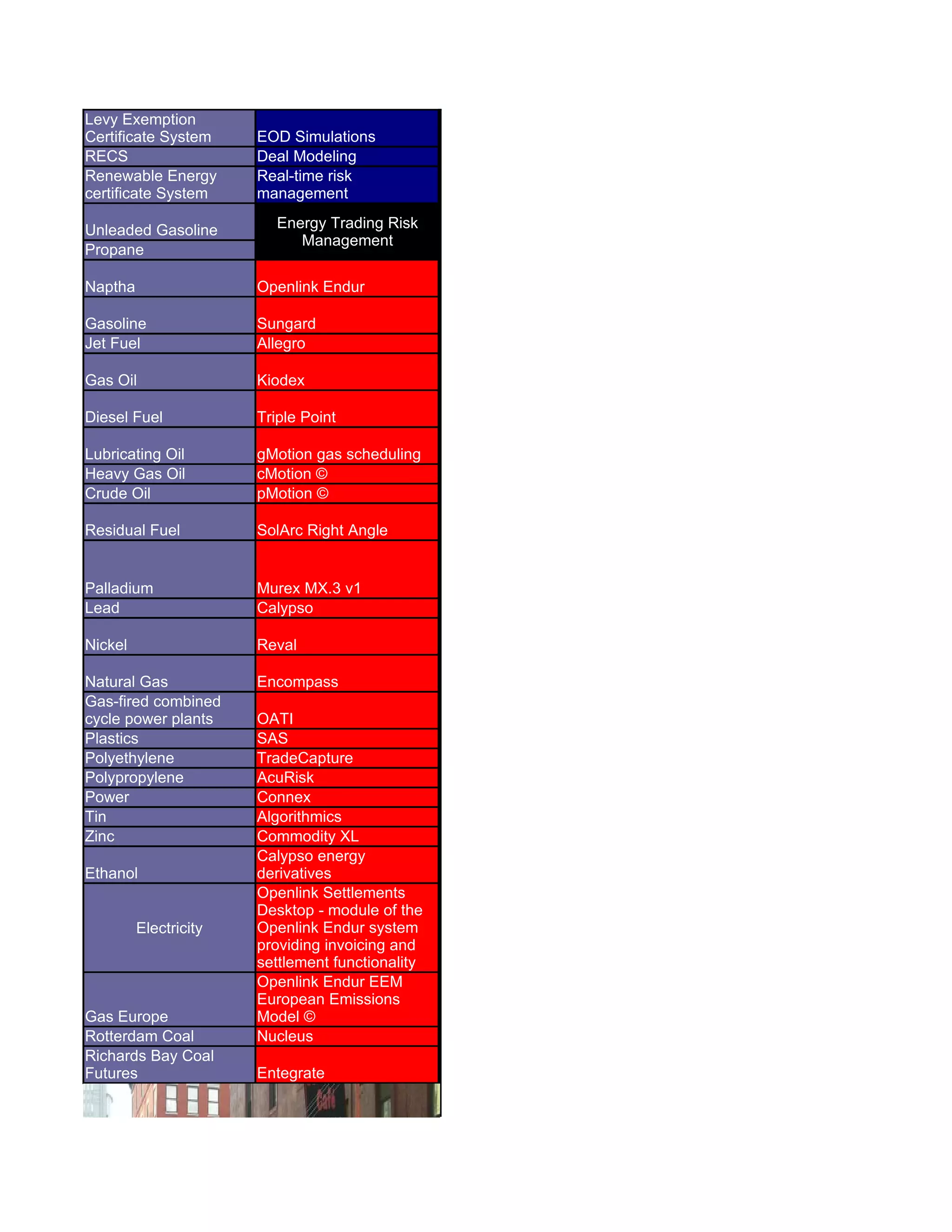 Energy Trading Risk Management Systems Matrix | XLS