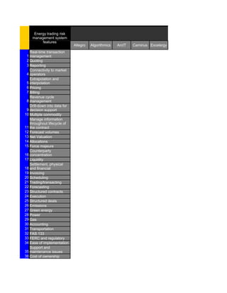 Energy Trading Risk Management Systems Matrix | PDF