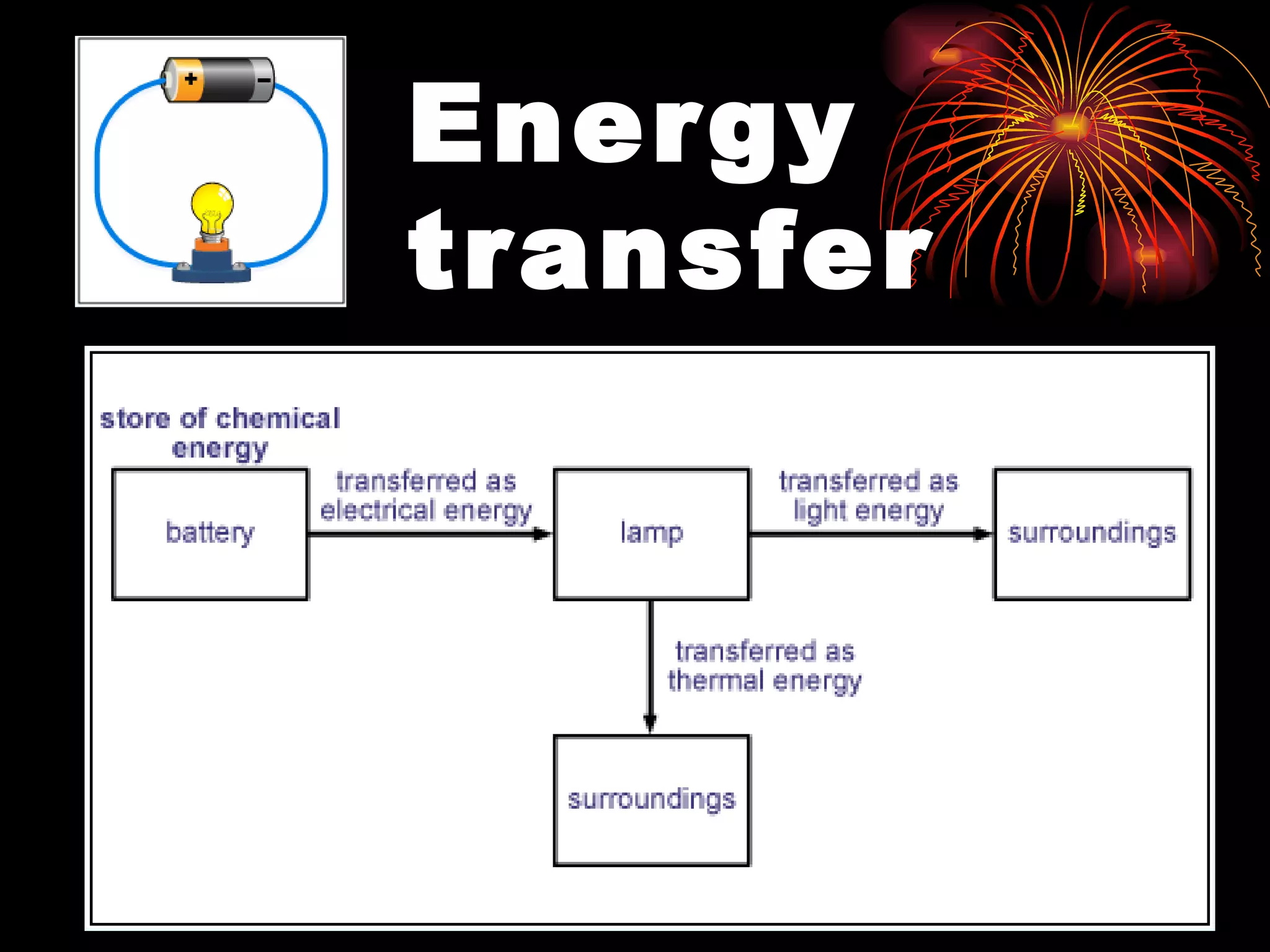 Energy transfer | PPT