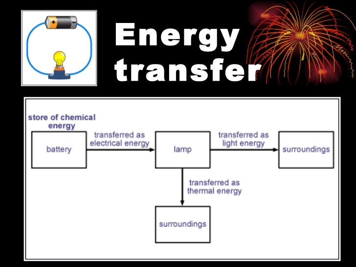 Energy transfer