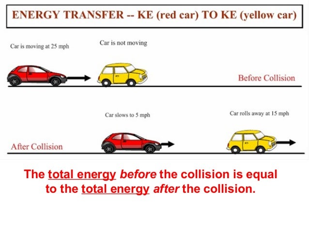 Energy transfer