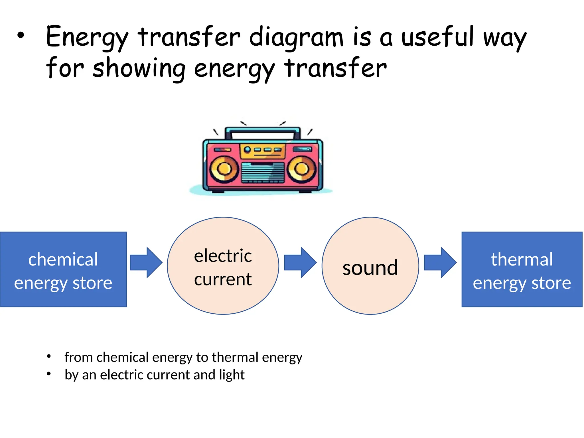 energy transfer diagrams and dissipation.pptx