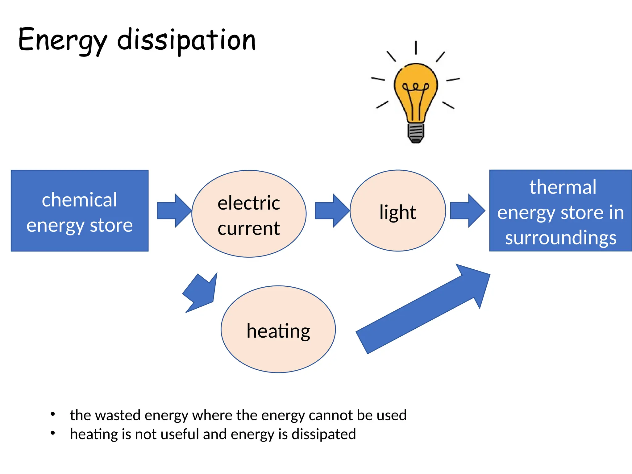 energy transfer diagrams and dissipation.pptx
