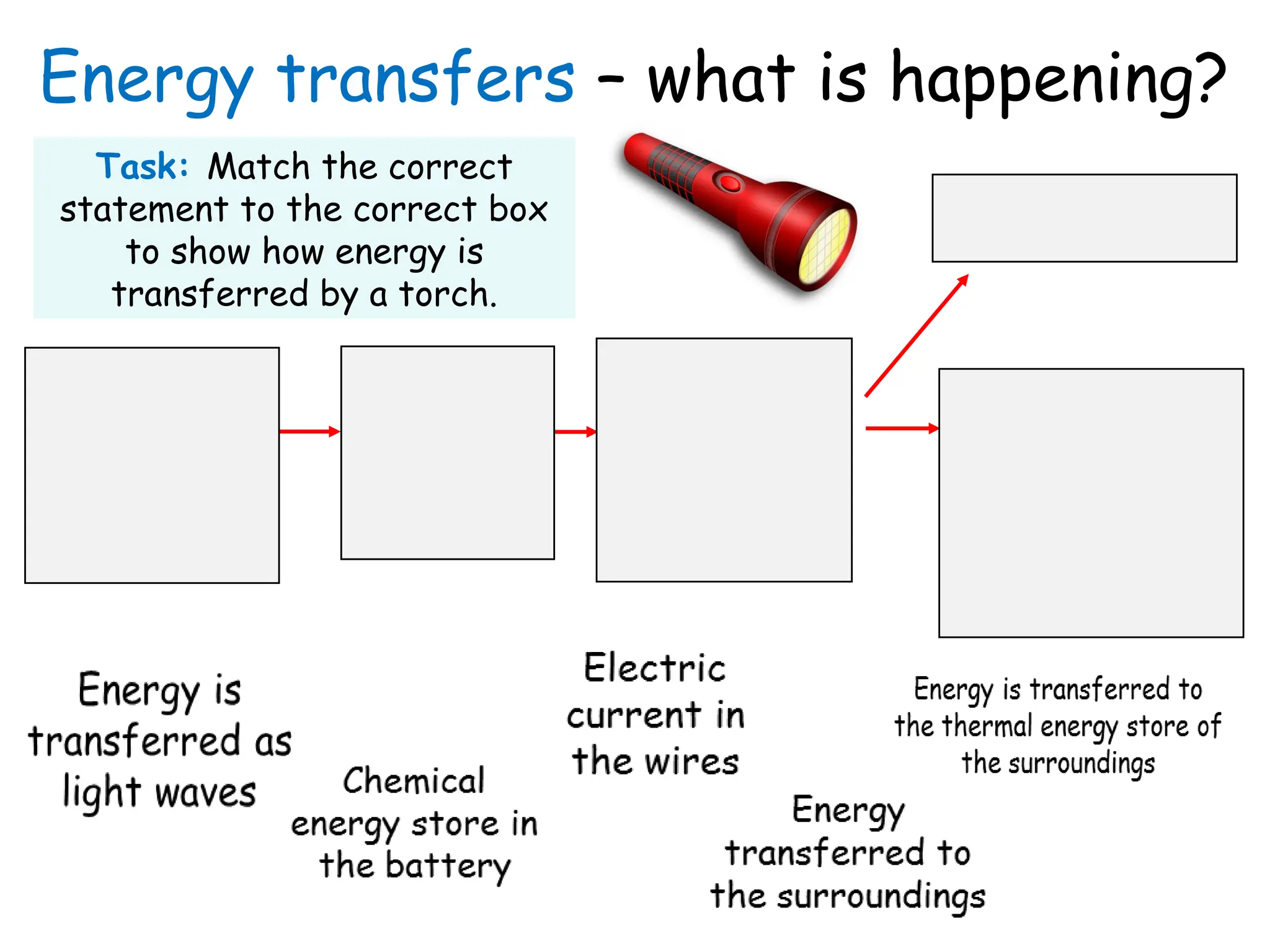 energy transfer diagrams and dissipation.pptx