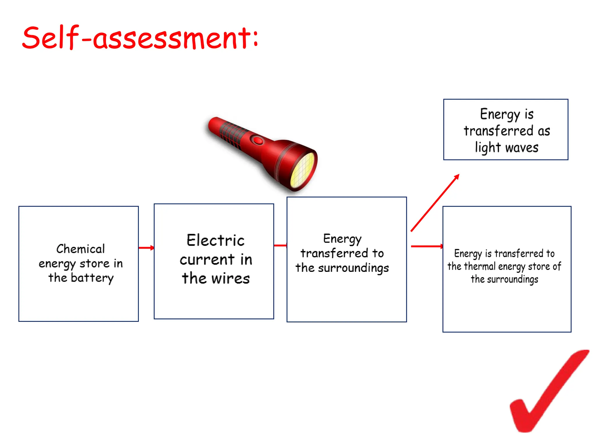 energy transfer diagrams and dissipation.pptx