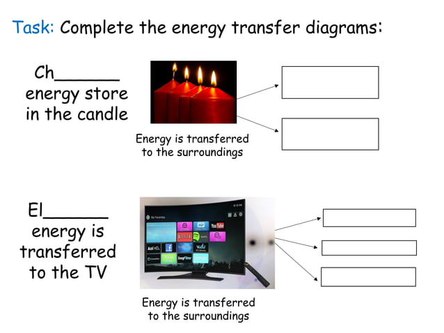 energy transfer diagrams and dissipation.pptx | Physics | Science