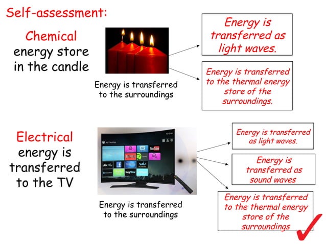 energy transfer diagrams and dissipation.pptx | Physics | Science