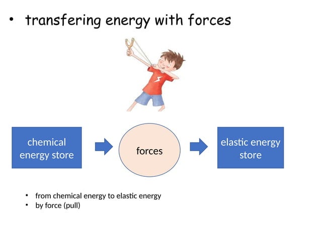 energy transfer diagrams and dissipation.pptx | Physics | Science