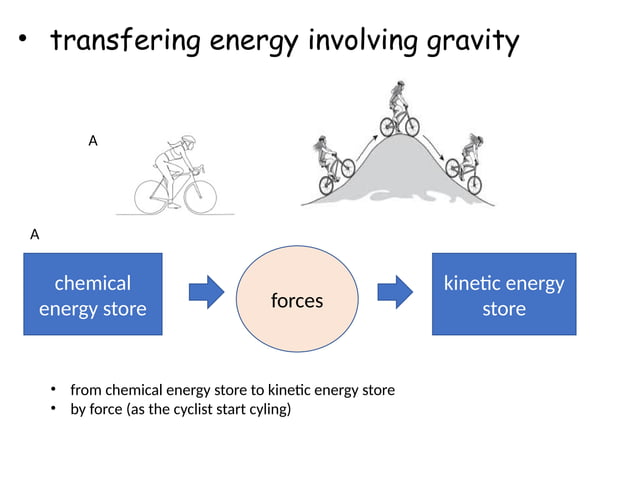 energy transfer diagrams and dissipation.pptx | Physics | Science