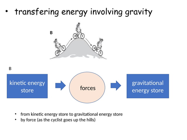 energy transfer diagrams and dissipation.pptx | Physics | Science