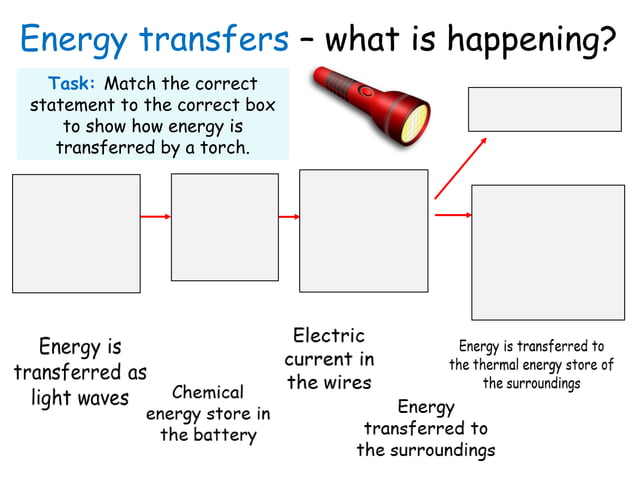 energy transfer diagrams and dissipation.pptx | Physics | Science