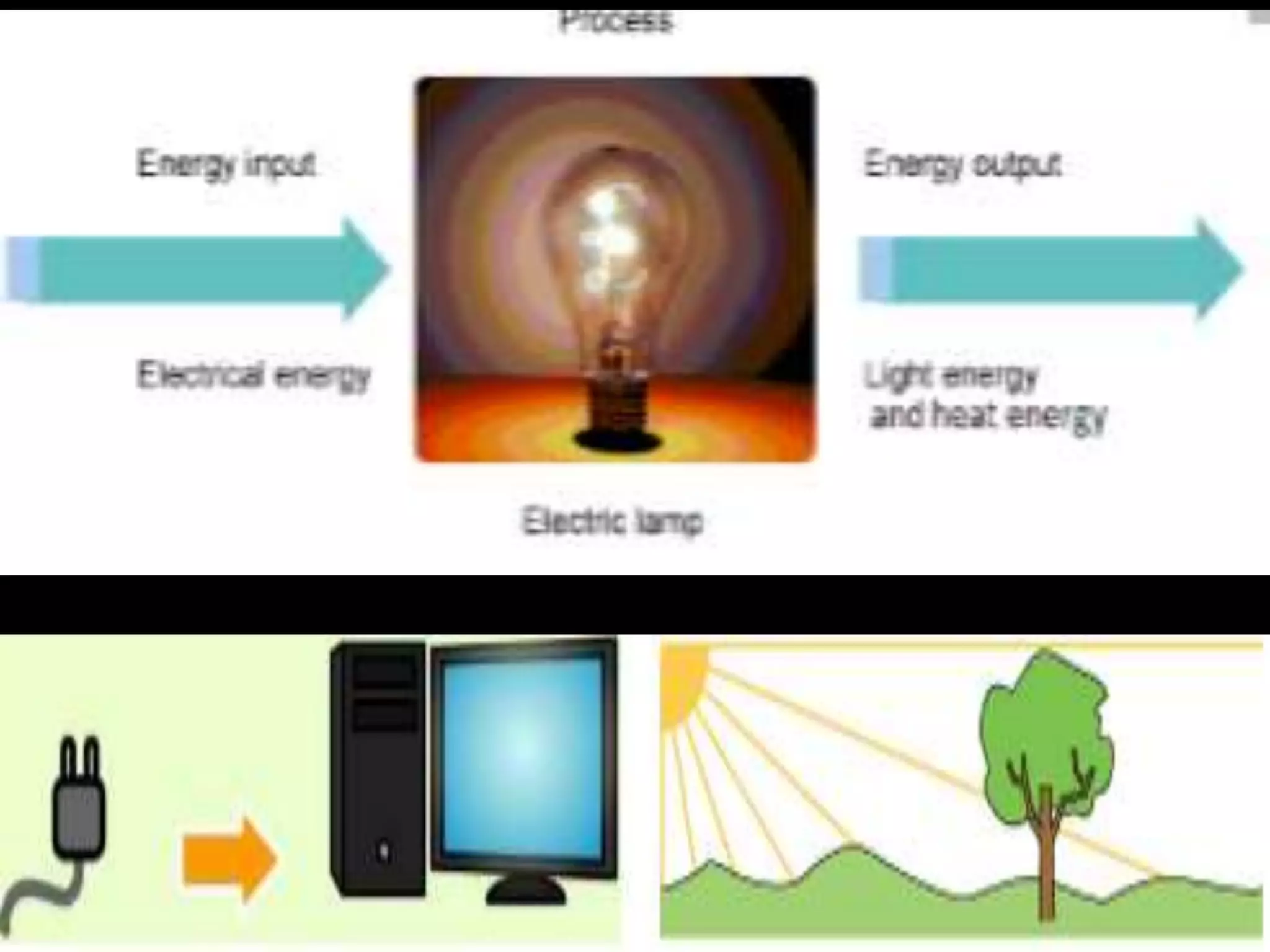 Energy transformation | PPTX