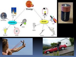 Energy Transformation Diagrams Examples