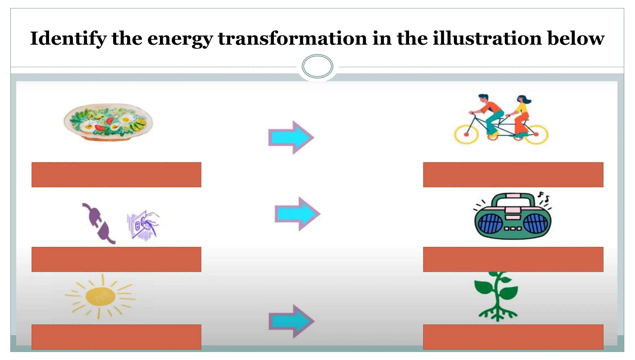 SCIENCE 6 THIRD QUARTER LESSON- ENERGY TRANSFORMATION | PPTX