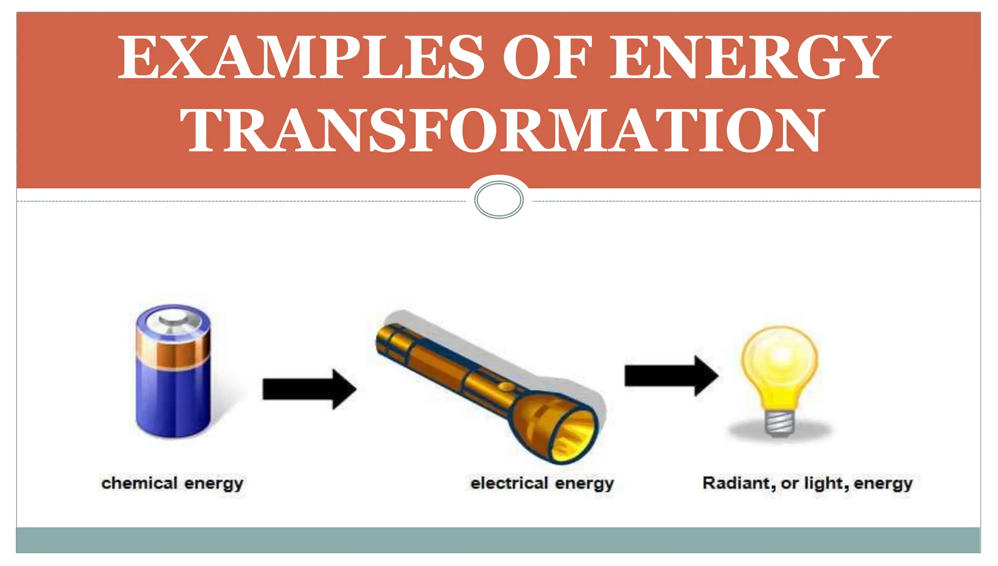SCIENCE 6 THIRD QUARTER LESSON- ENERGY TRANSFORMATION | PPTX